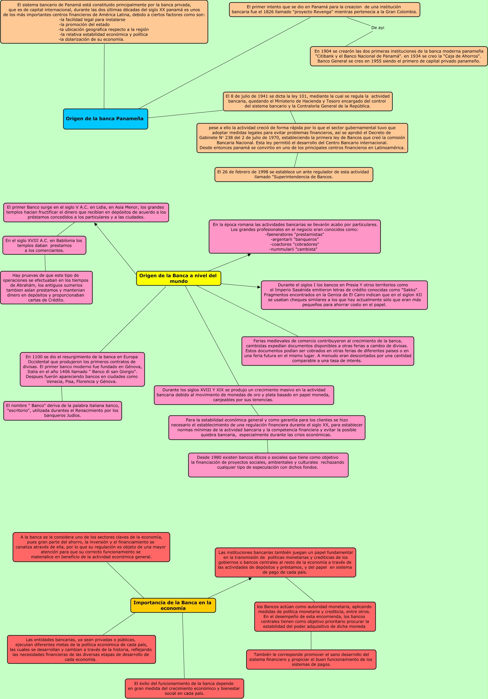 cecilia peña tarea de IB